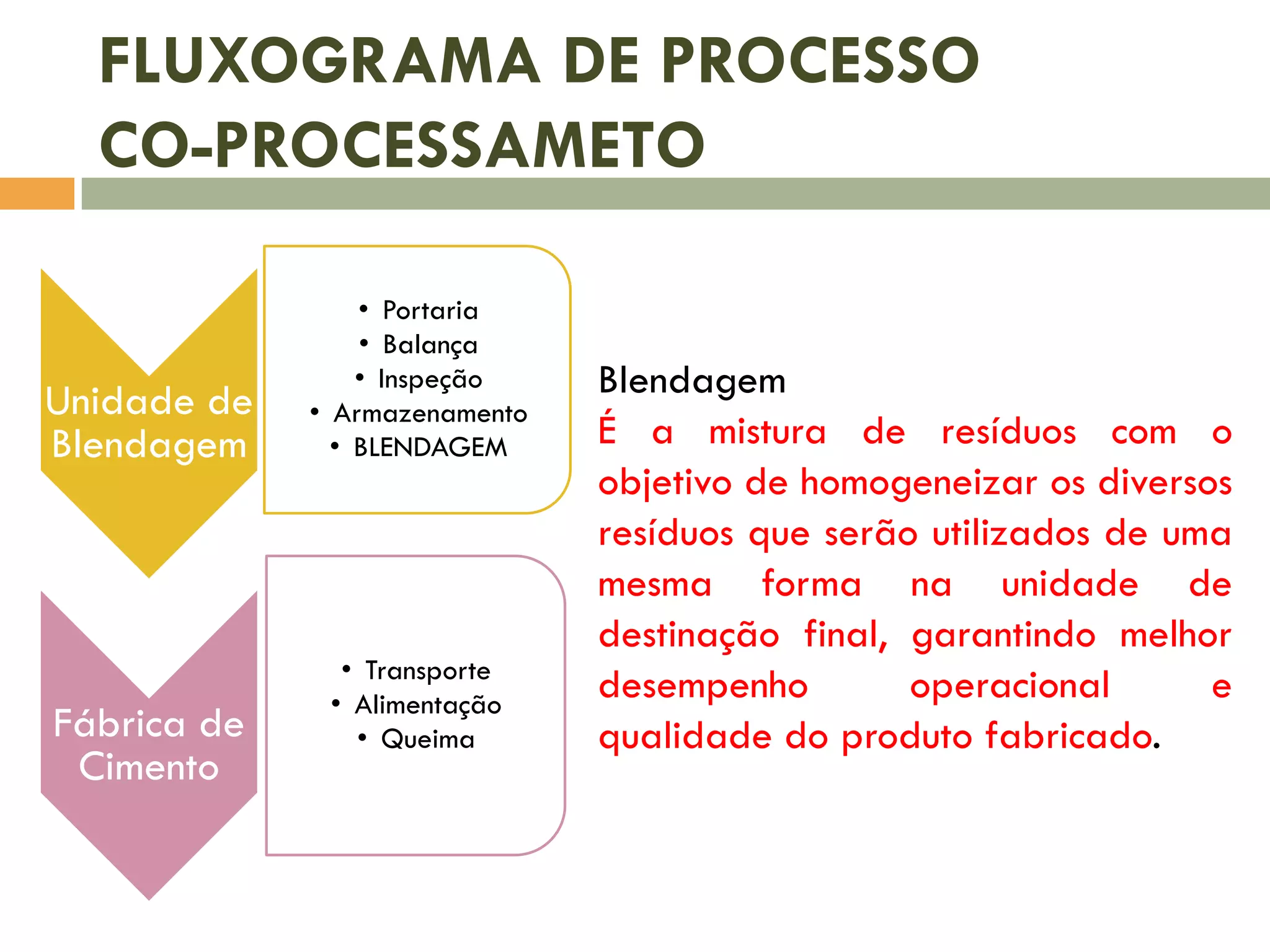 Aula 7 co-processamento