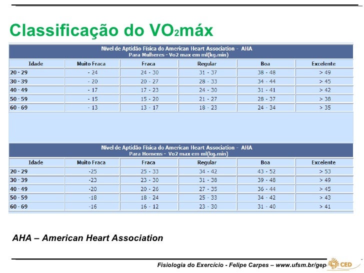 Aula 7 Testes De Esforco