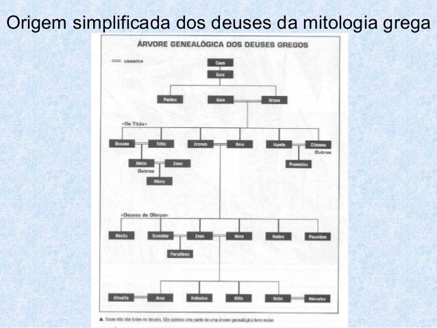 árvore Genealógica Dos Deuses Da Mitologia Nórdica