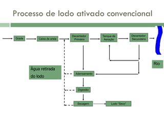 Aula 8 dimensionamento de lodos ativados | PDF
