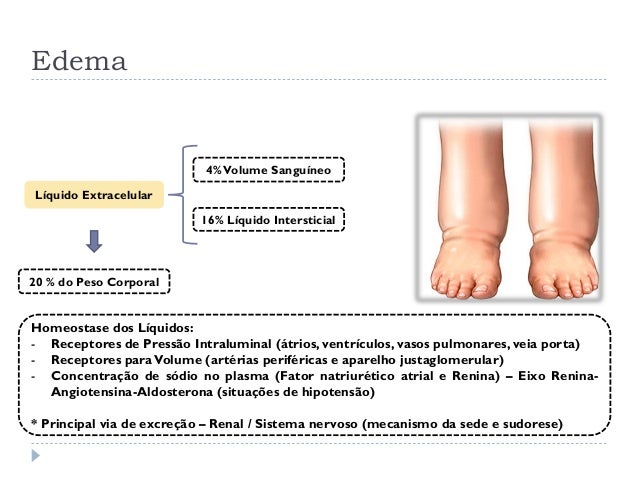 Aula 8 edema