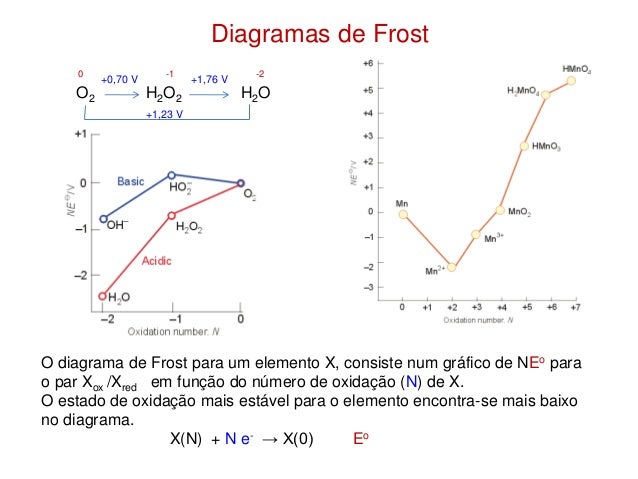 Aula 8 -_proc_redox