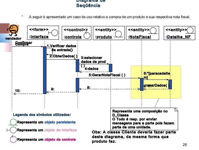 Aula8 diagrama sequencia