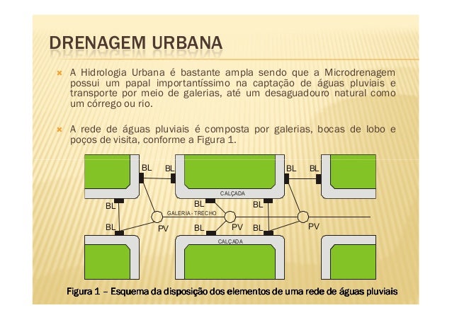 Aula 8 drenagem urbana