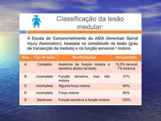 Aula Trauma cranio encefalico para enfermagem | PPT
