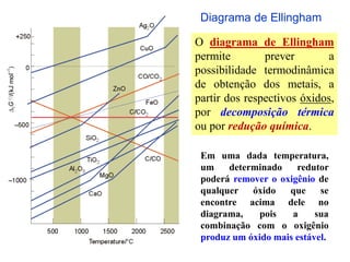 Aula 9 - Metais - Aluminotermia. Conceitos e Definição | PDF