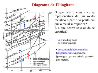 Aula 9 - Metais - Aluminotermia. Conceitos e Definição | PDF