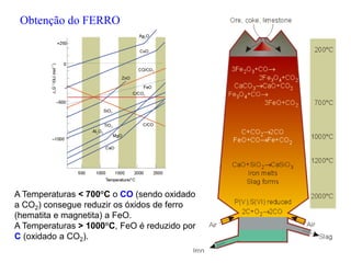 Aula 9 - Metais - Aluminotermia. Conceitos e Definição | PDF