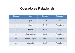 Aula 9 - Resultado Operandos Matemáticos, Operadores Aritmeticos ...