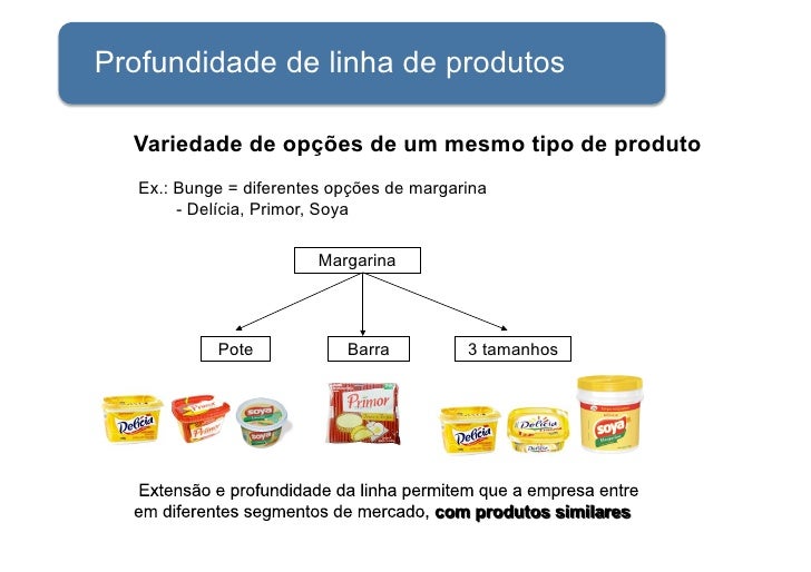 Aulas Produtos