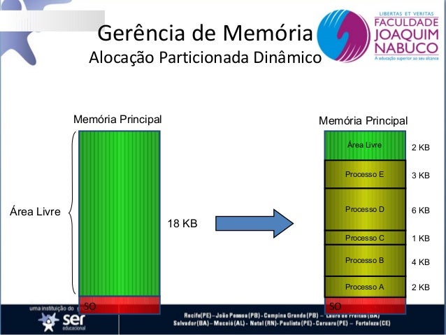 Aula 9 gerenciamento_memoria (1)
