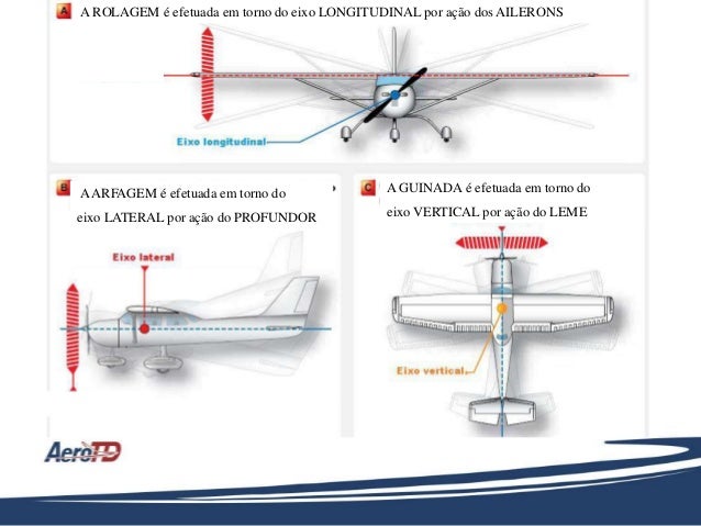 Aula aerodinâmica 1