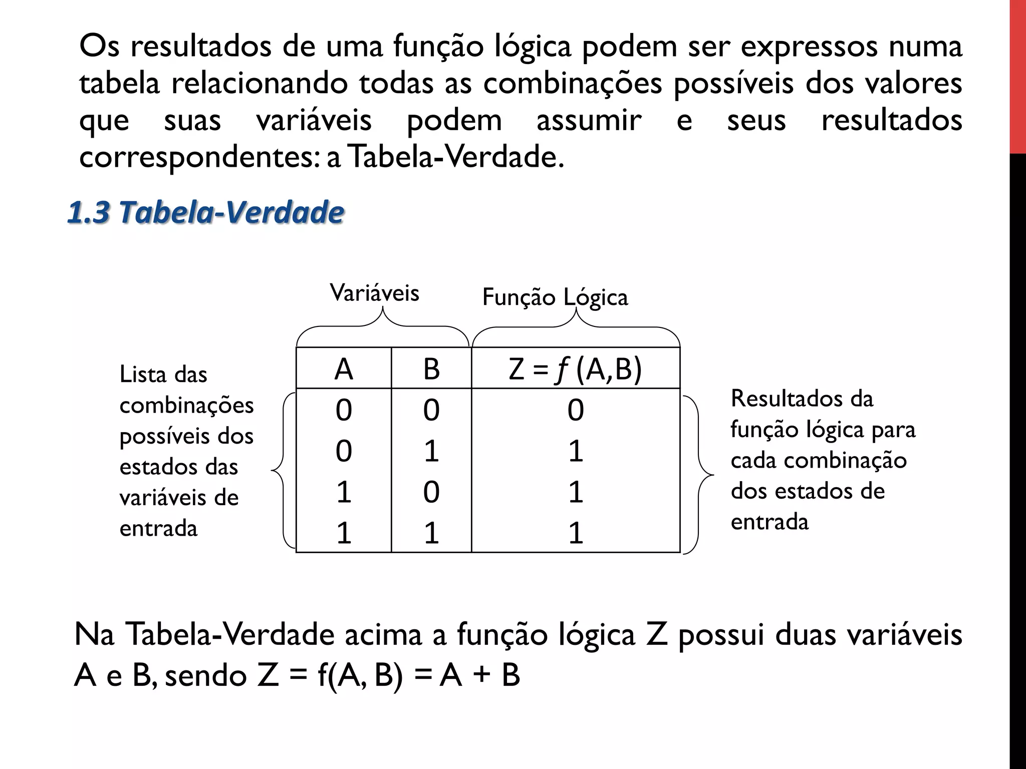 Aula_Algebra de Boole.pdf