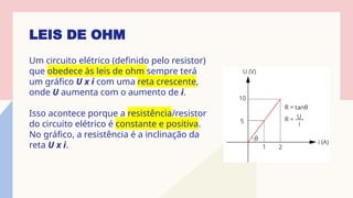 Leis de ohm Fisica Ensino Medio 2 ano.pptx