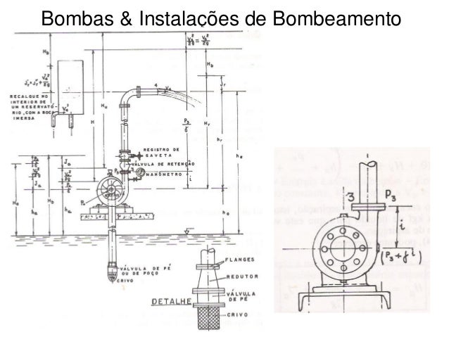 Aula bombas