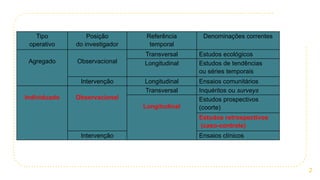 Aula Caso-Controle em epidemiologia.pptx