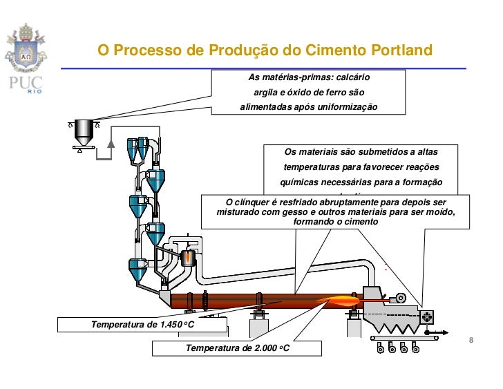 Aula cimento iem