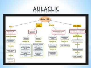 Aulaclic | PPTX
