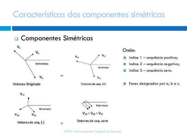 Aula componentes simetricas