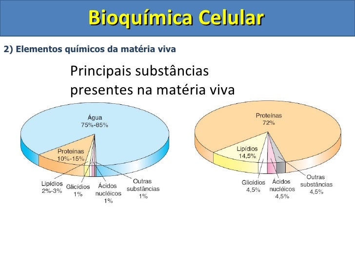 Aula de bioquímica celular
