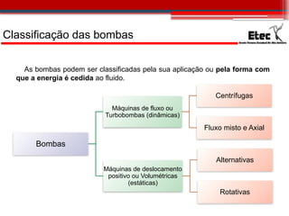 01-Bombas: classificação e características | PPTX