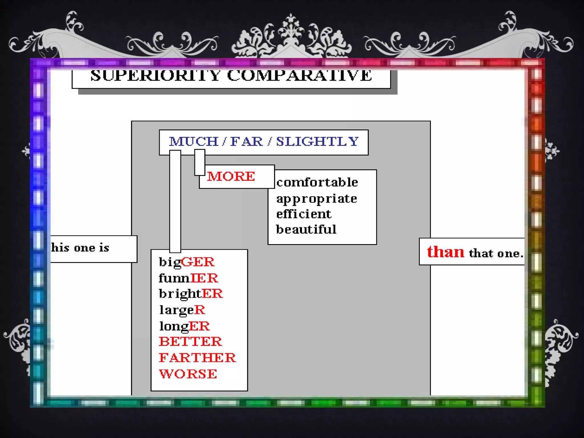 Aula de comparatives and superlatives | PPT