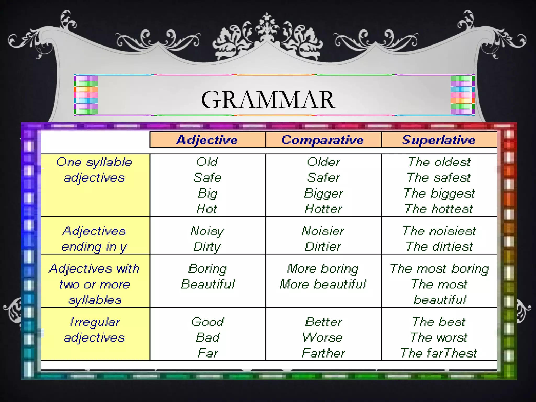 Aula de comparatives and superlatives inglês | PPT