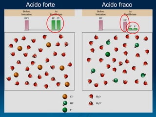 AULA de Equilibrio Químico Parte 2- um estudo de quimica.ppt