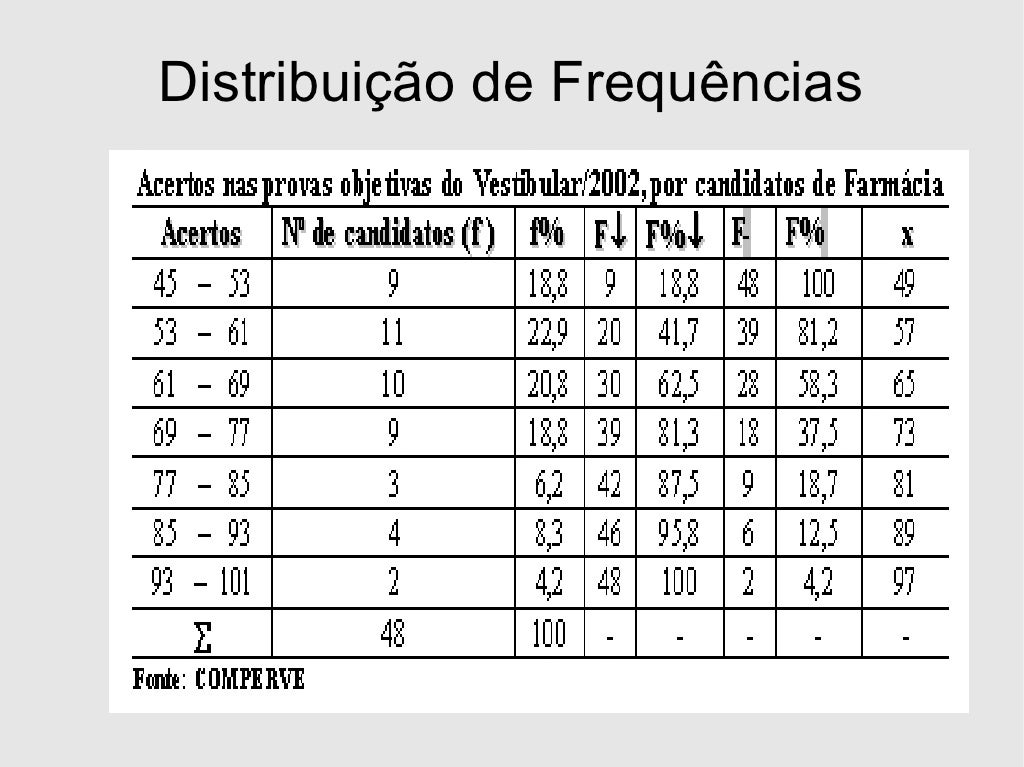 Aula de Gráficos - Bioestatistica