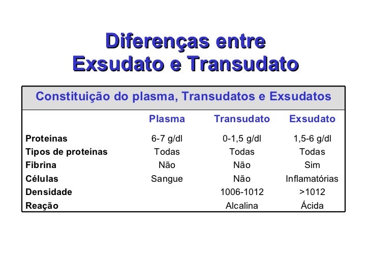 Aula de Inflamacao