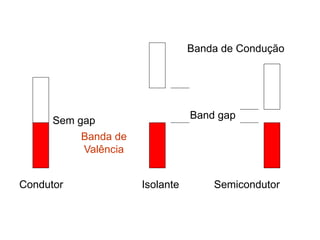 Auladeteoriadebandas | PDF