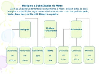 Aula de unidades de medidas | PPT