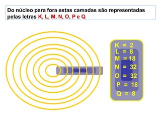 aula sobre atomicidade e distribuição eletronica | PDF