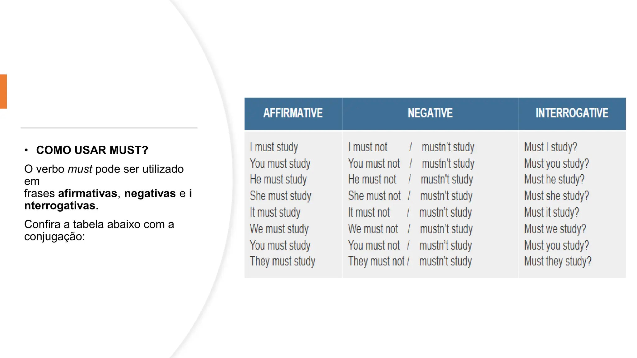modal verbs in English, grammar in English. | PPTX