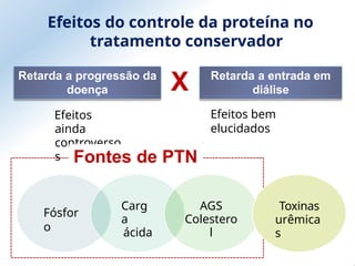 aula DOENÇA RENAL CRÔNICA - USP_dietorapia.pptx