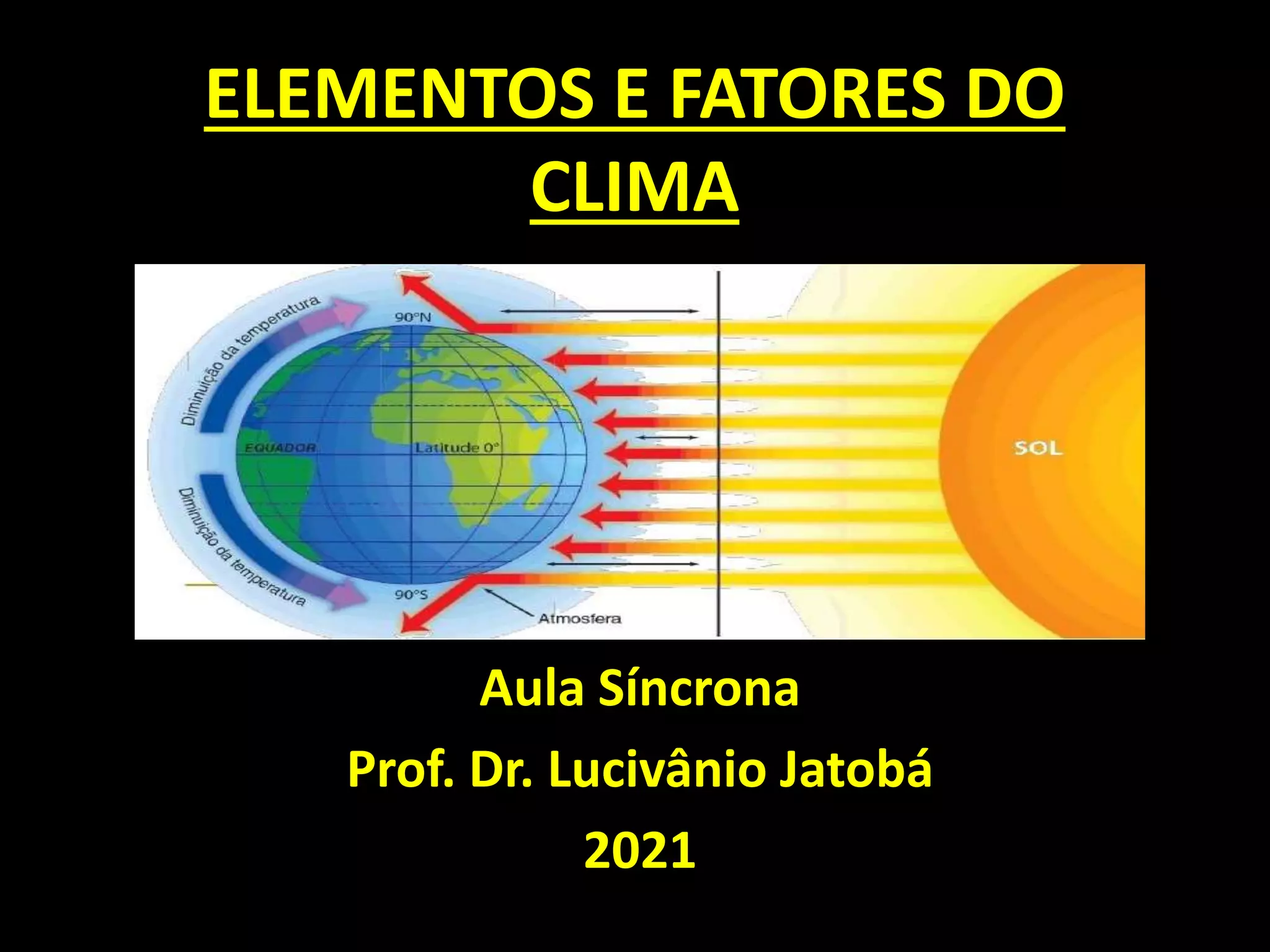 AULA ELEMENTOS E FATORES DO CLIMA.pptx