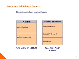 Estados Financieros | PPT