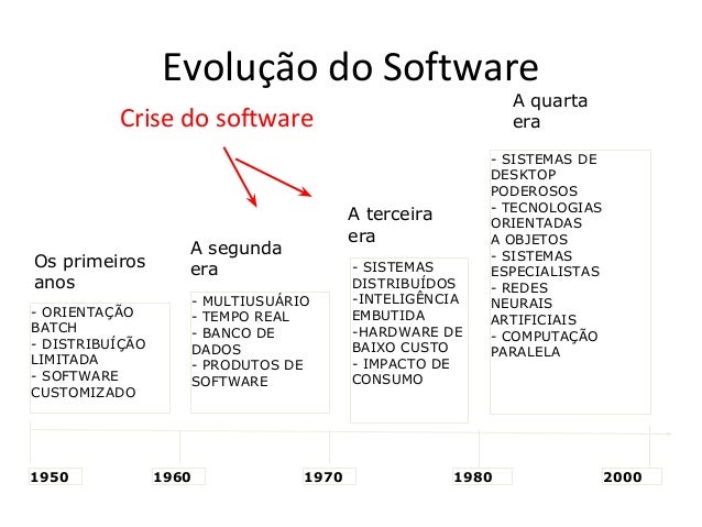 Engenharia de Software - Conceitos e Modelos de Desenvolvimento