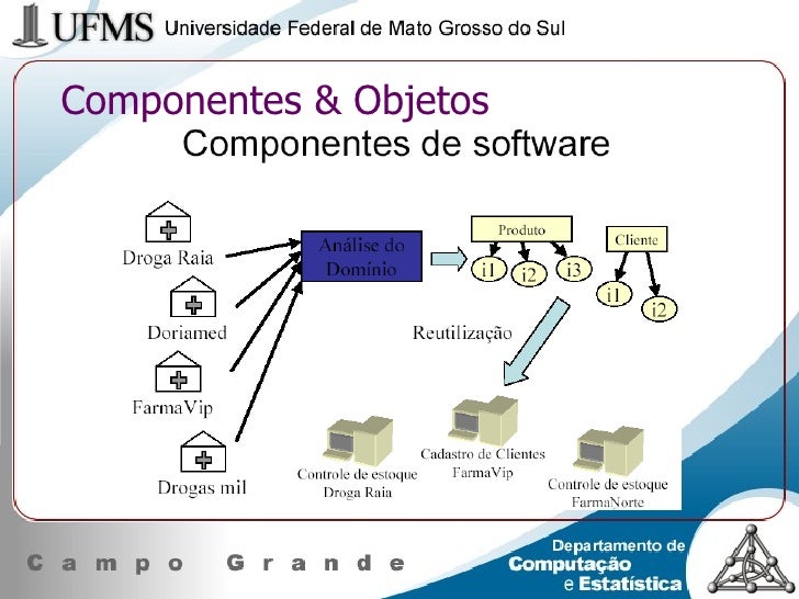 Engenharia de Software Baseada em Componentes