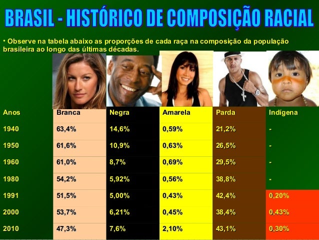 Aula Etnias e Raças do Brasil 24-09-2014