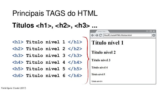 Apresentação para aula de HTML básico