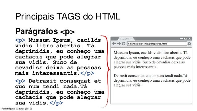 Apresentação Para Aula De Html Básico