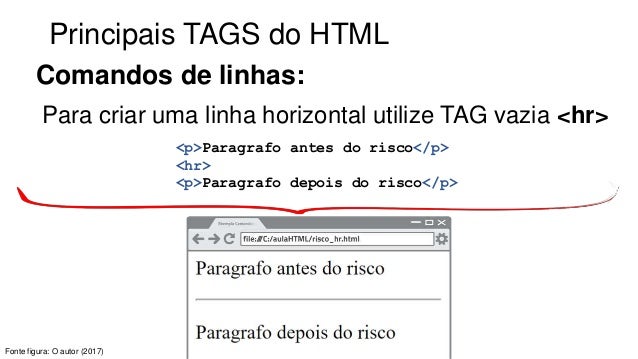 Apresentação Para Aula De Html Básico