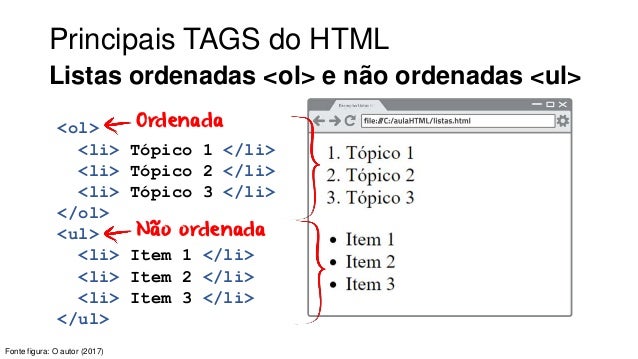 Apresentação Para Aula De Html Básico