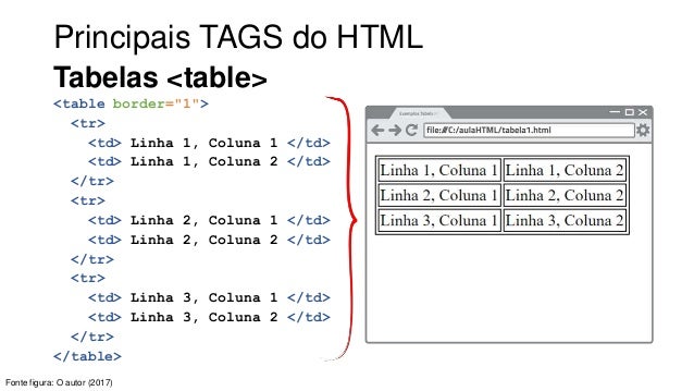 Apresentação Para Aula De Html Básico 