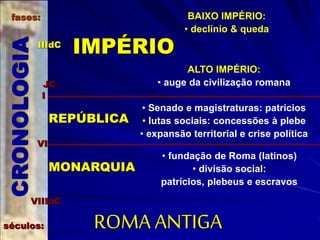 Império Romano - Resumo. | PPT