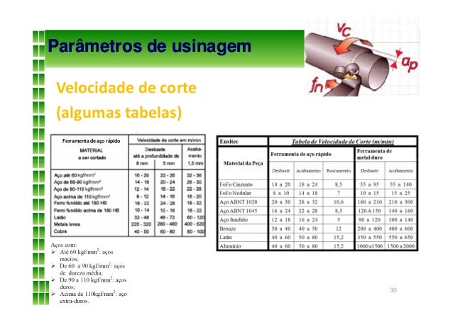 Aulas 10, 11 e 12 - Introd. a Engenharia de Fabricação