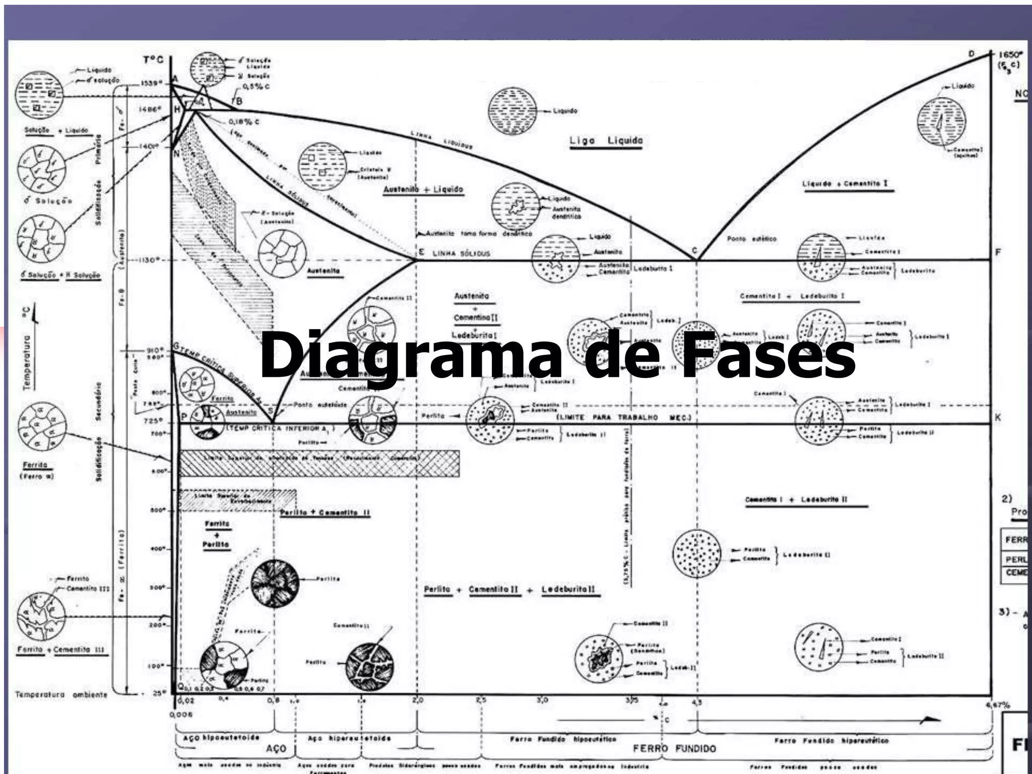 Diagrama de fases | PPTX