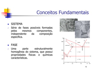 Diagrama de fases | PPTX