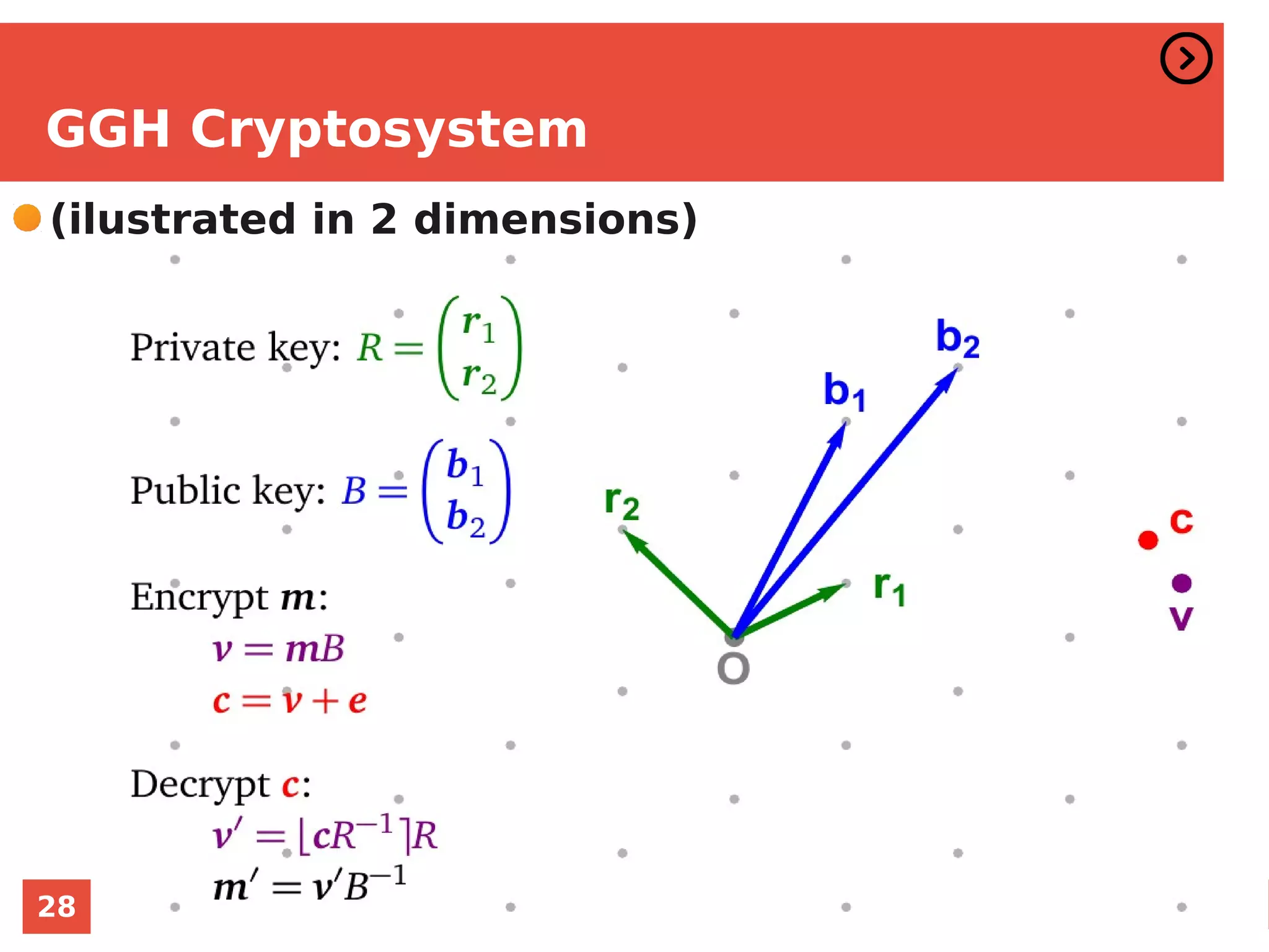 Introduction Lattice Based Cryptography Ppt